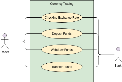 Internation Transfer Use Case 2.vpd | Visual Paradigm User-Contributed ...